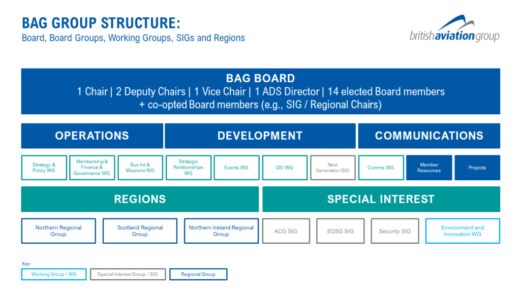 Our Structure - British Aviation Group